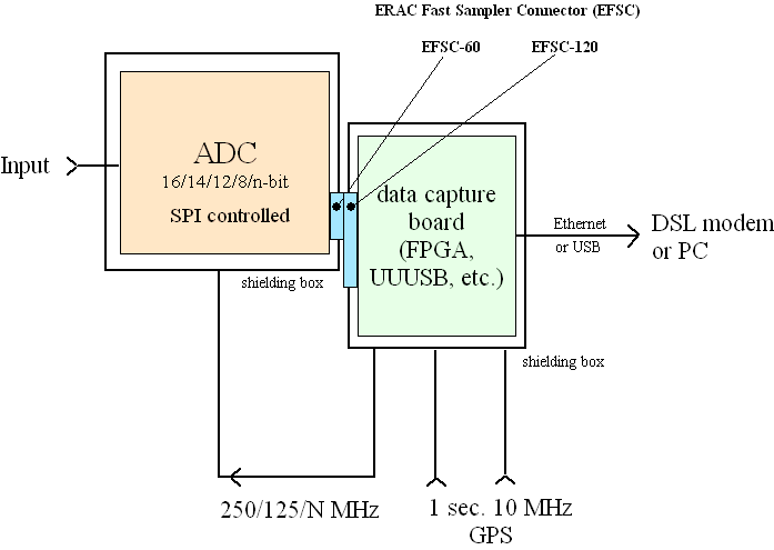 ERAC - European Radio Astronomy Club - A.L.L.B.I.N. - Fast Sampler